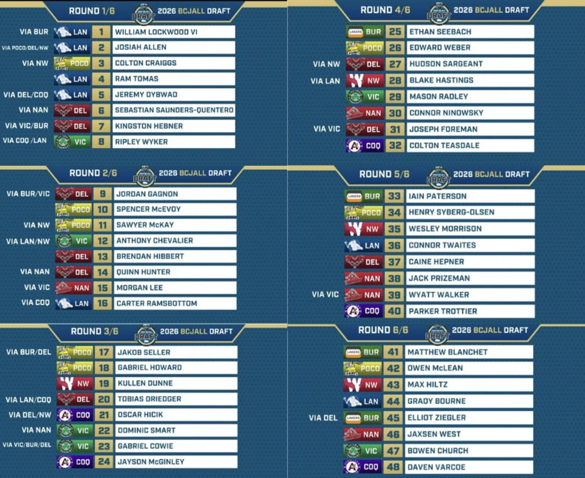 News: The 2026 Jr.A Entry Draft Results & Recap - British Columbia ...