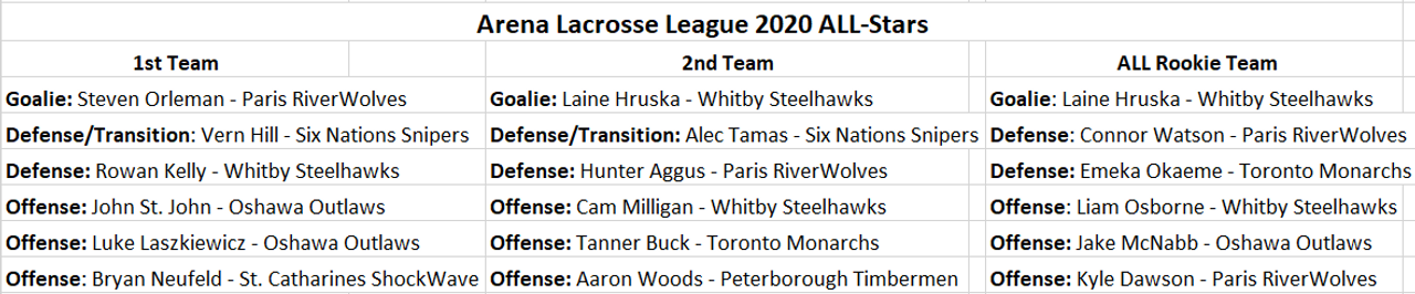 Home - Arena Lacrosse League