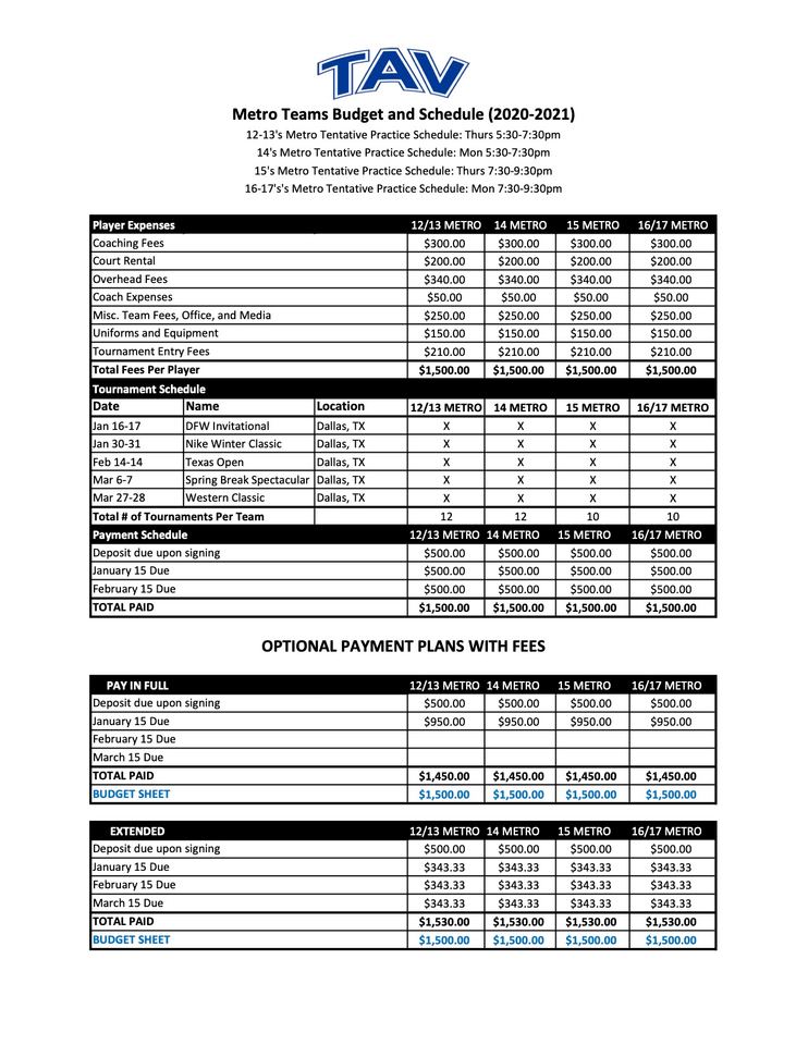 TAV Metro - Texas Advantage Volleyball