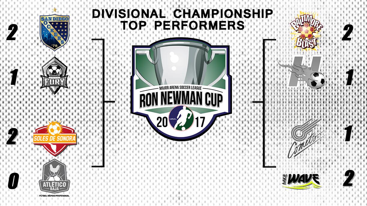 News: MASL DIVISION CHAMPIONSHIPS TOP PERFORMERS - Major Arena Soccer ...