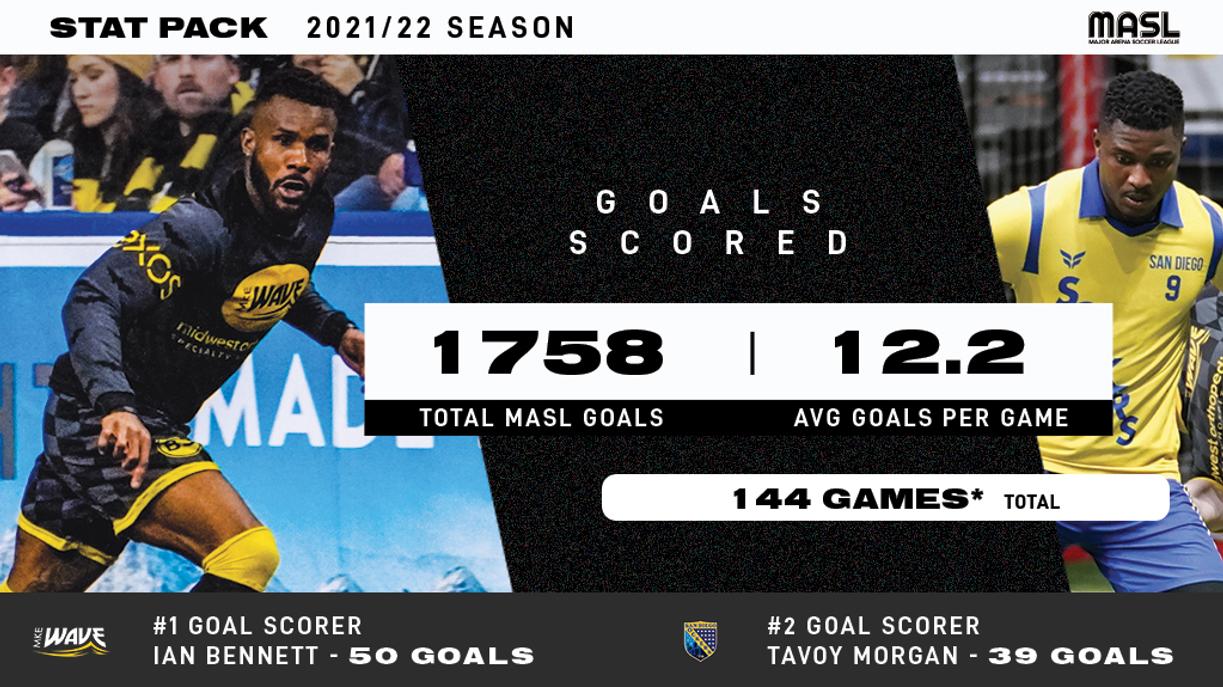 News: MASL STAT PACK 21/22 - GOALS - Major Arena Soccer League