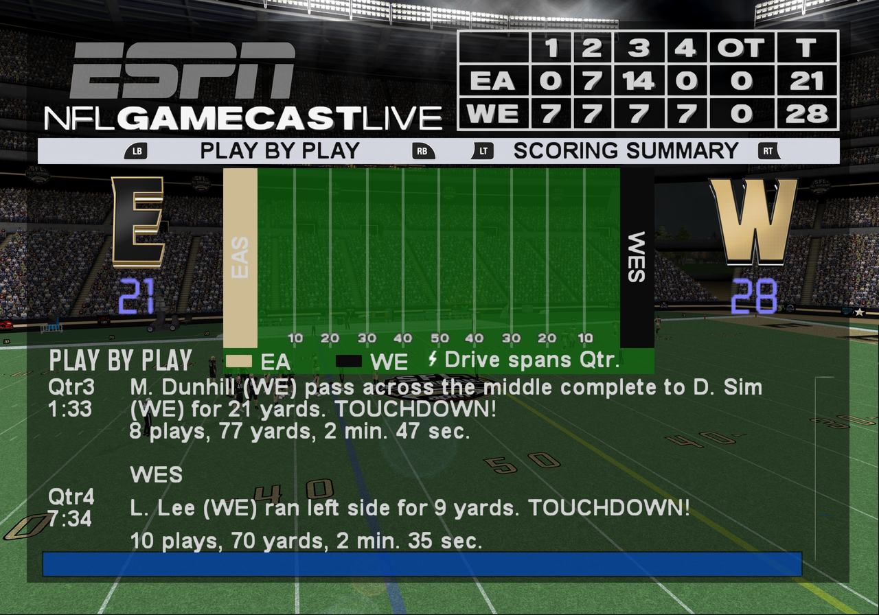 Photos: Season 21 All-Star Stats - Simulation Football