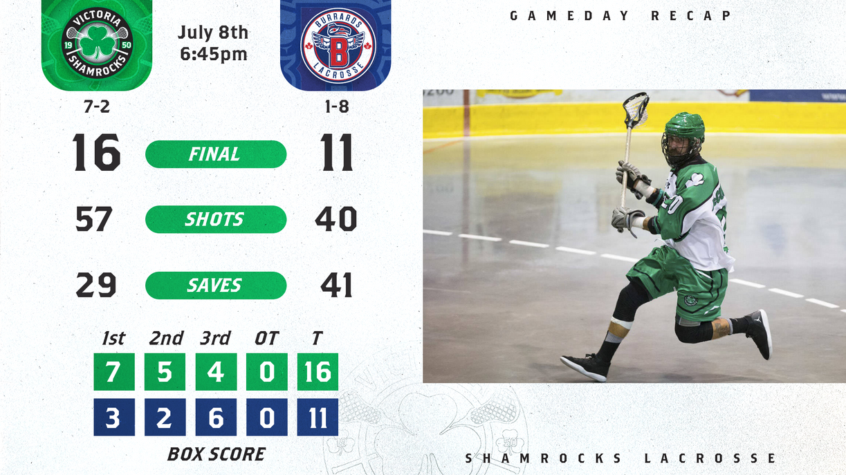 News: The Rooster is calling- Jacob Ruest helps the Shamrocks soar past ...