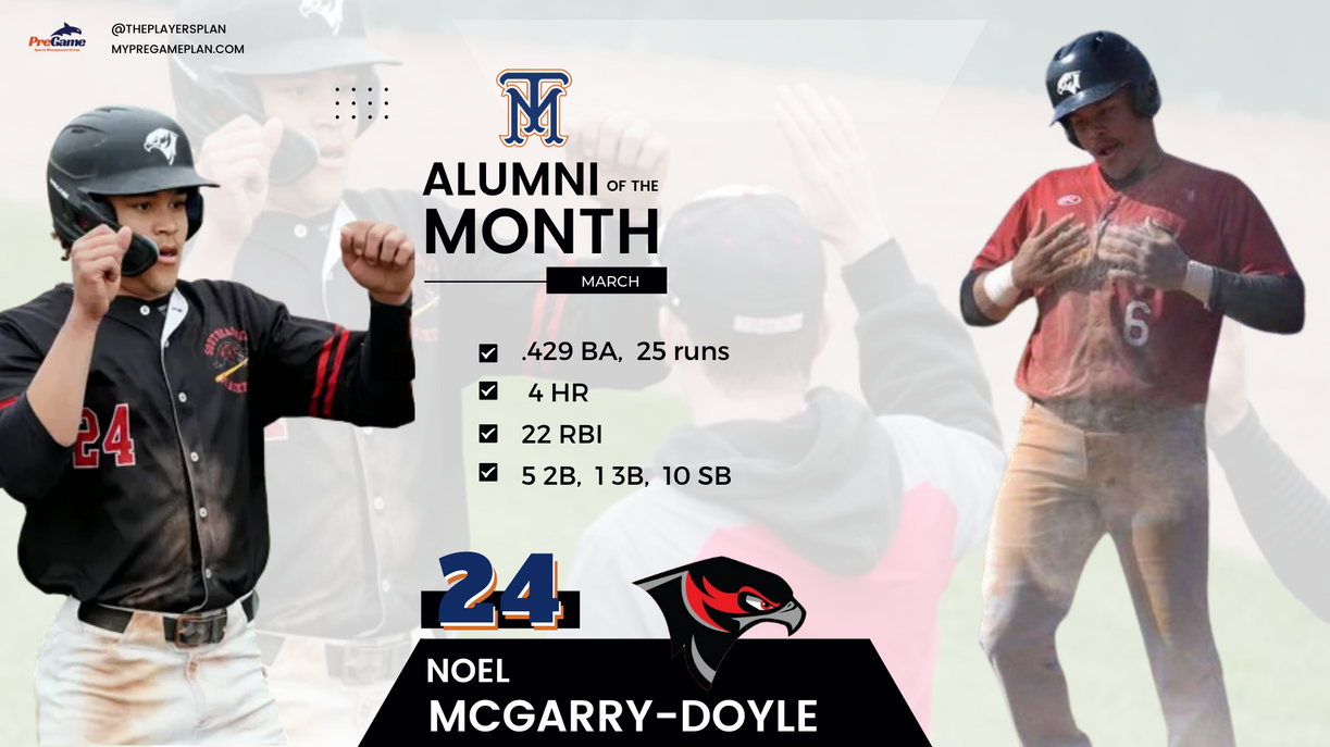 PreGame Alumni Report - April - Toronto Mets