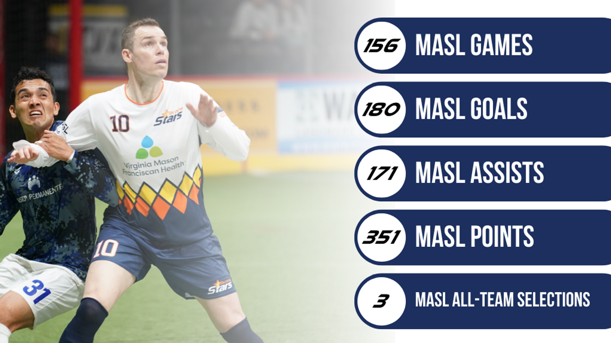 News: Player Profile - Nick Perera - Tacoma Stars