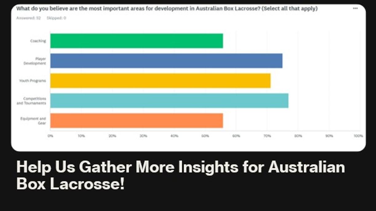 News: Together, let's shape the future of Australian Box Lacrosse ...