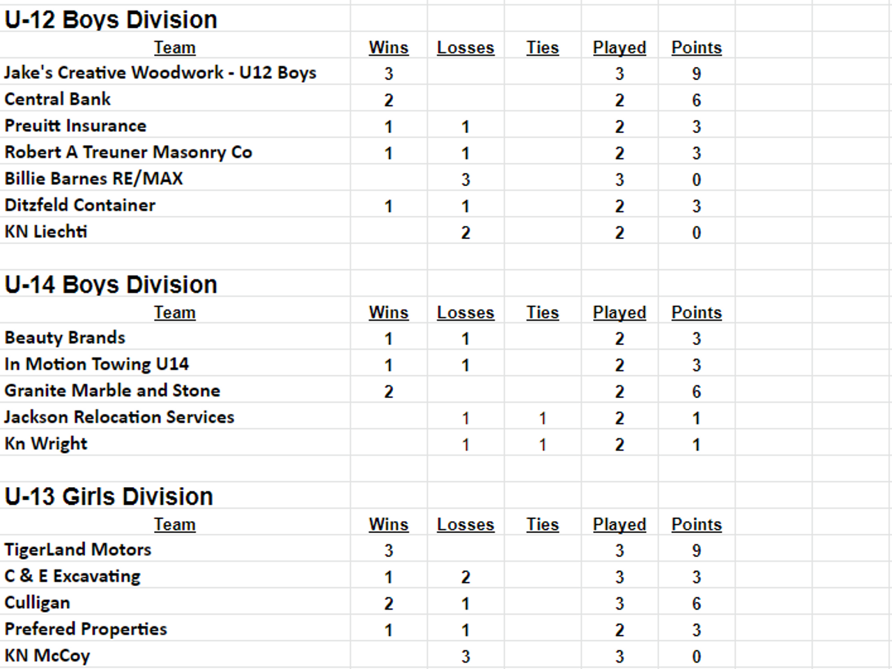 Fall Recreational Soccer League - Paul Klover Soccer Association