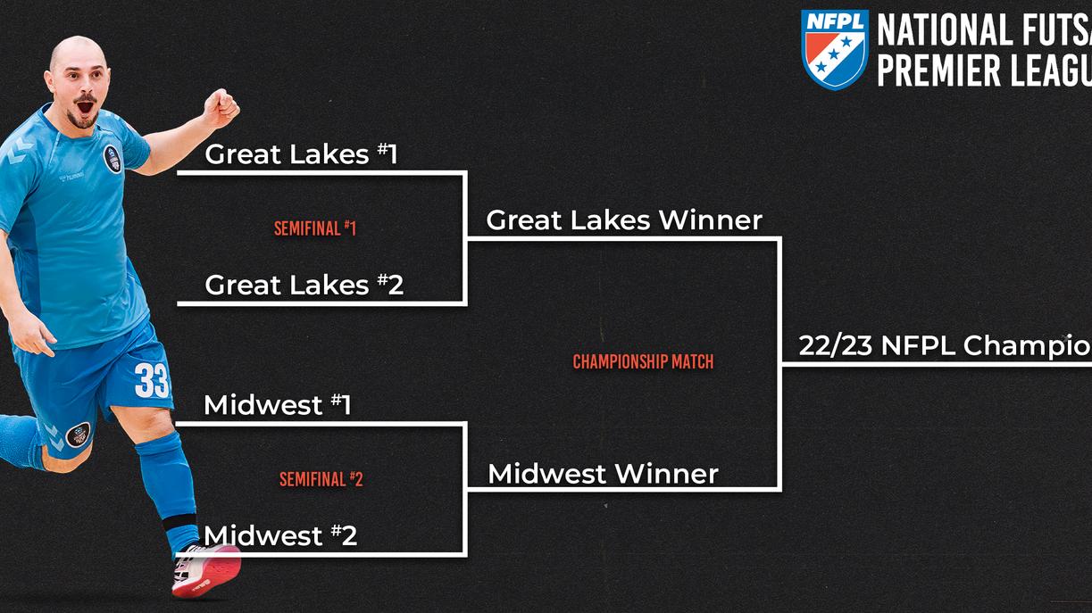 News: 2022/23 NFPL Playoff Format - National Futsal Premier League