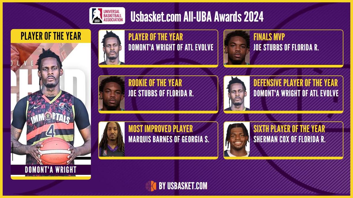 News: Usbasket.com All-UBA Awards 2024 - UBA